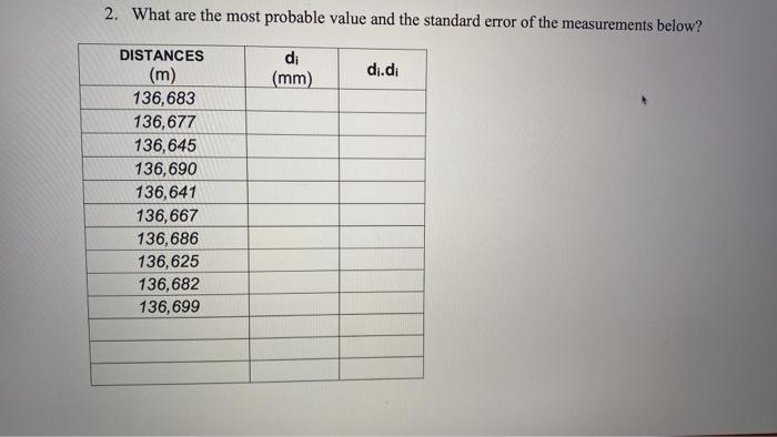 Solved 2. What are the most probable value and the standard | Chegg.com