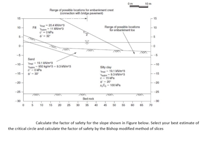 Range of possible locations for embankment crest | Chegg.com
