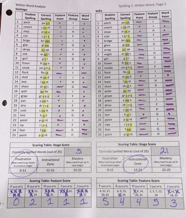 Placement Notes: [Was there a student you had trouble | Chegg.com