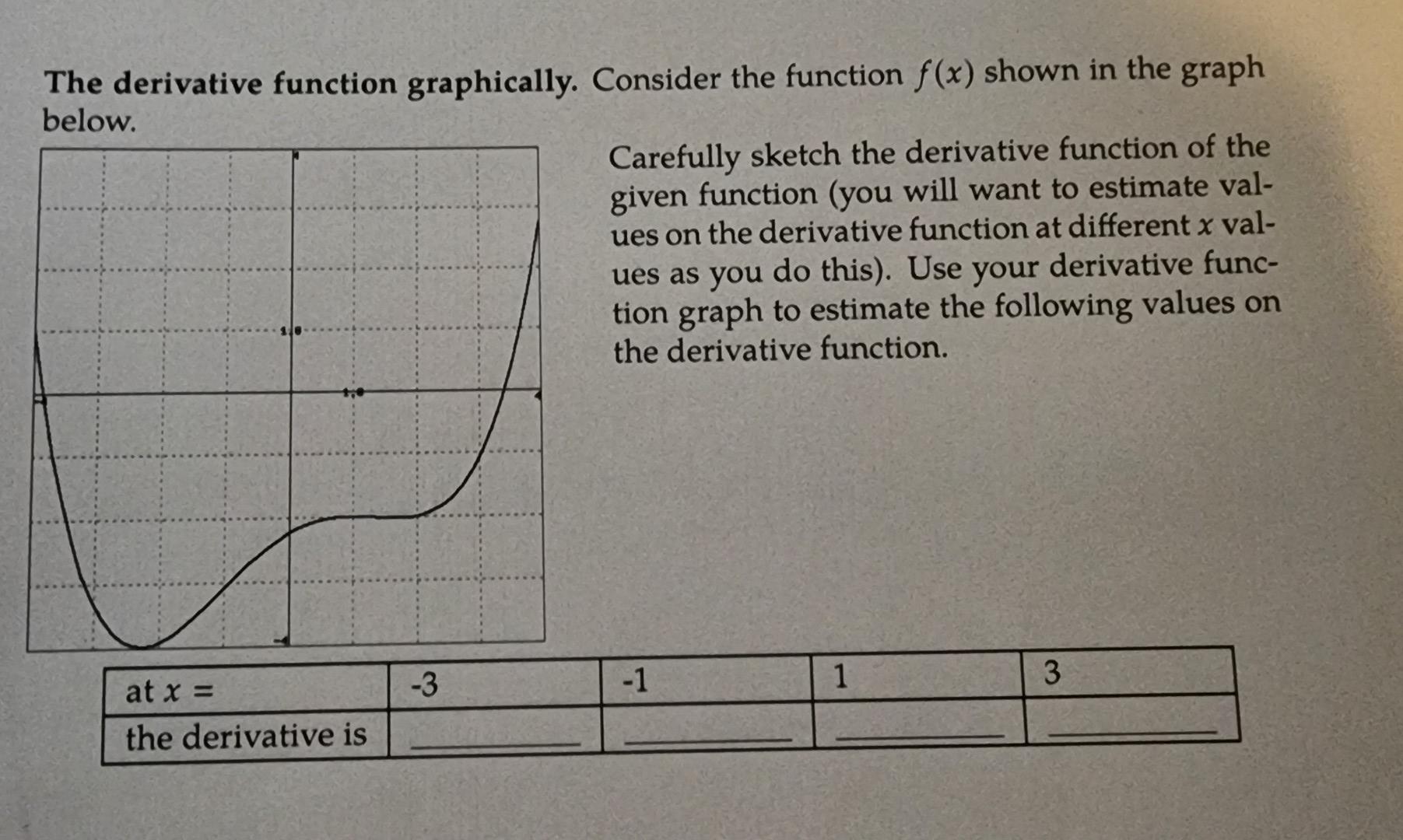 The Derivative Function Graphically Consider The 