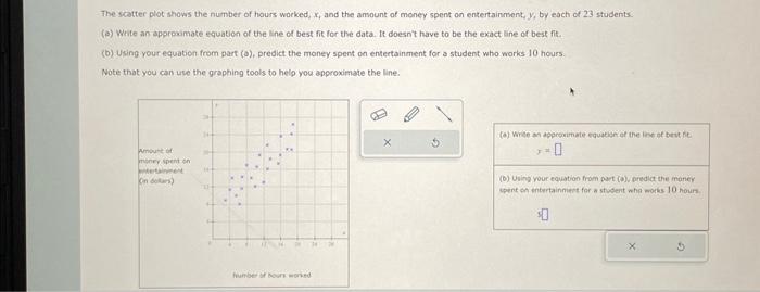 Solved The scatter plot shows the number of hours worked, xr | Chegg.com