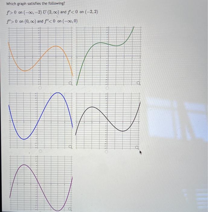 Solved Which graph satisfies the following? f'> 0 on (-∞, | Chegg.com