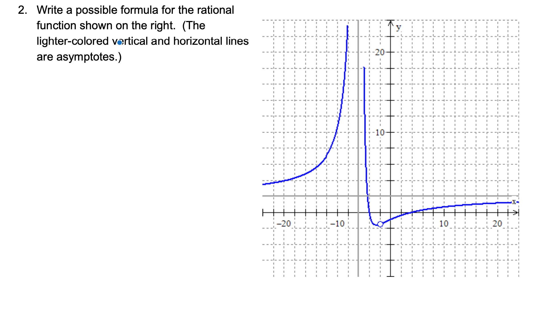 Solved Write a possible formula for the rational function | Chegg.com