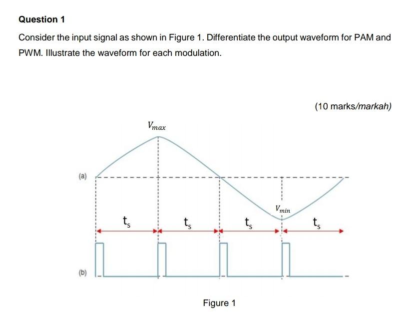 Solved Question 1 Consider the input signal as shown in | Chegg.com