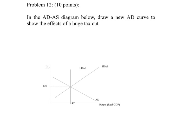 Solved Problem 12: (10 points): In the AD-AS diagram below, | Chegg.com