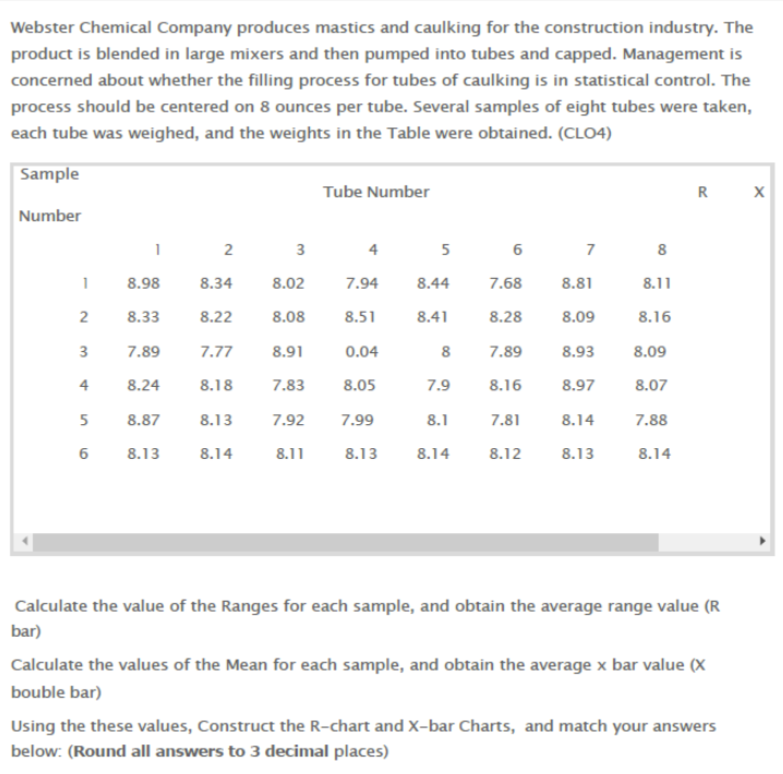 Solved Webster Chemical Company produces mastics and | Chegg.com