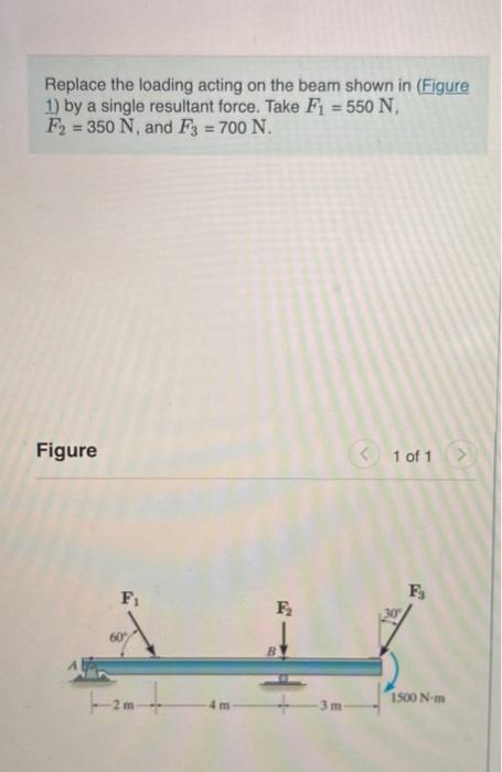 [Solved]: Replace the loading action on the beam shown in (F