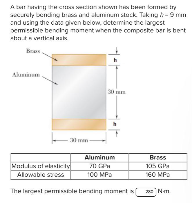 Solved A bar having the cross section shown has been formed | Chegg.com