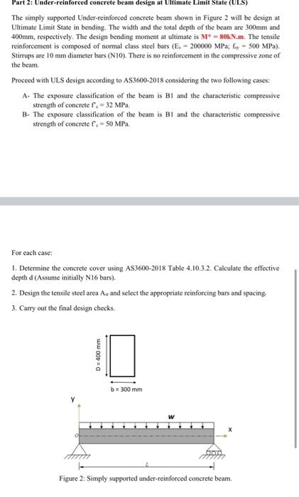 Solved The simply supported Under-reinforced concrete beam | Chegg.com