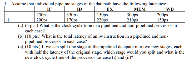 Solved Assume that individual pipeline stages of the | Chegg.com