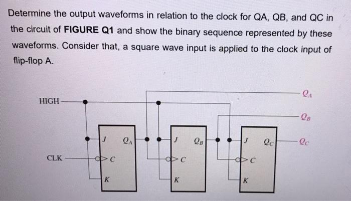 Solved Determine The Output Waveforms In Relation To The