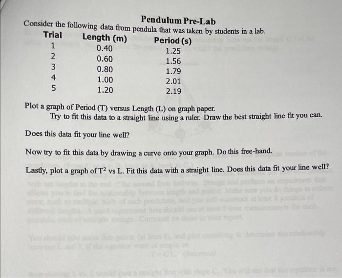 Solved Pendulum Pre-Lab Consider the following data from | Chegg.com