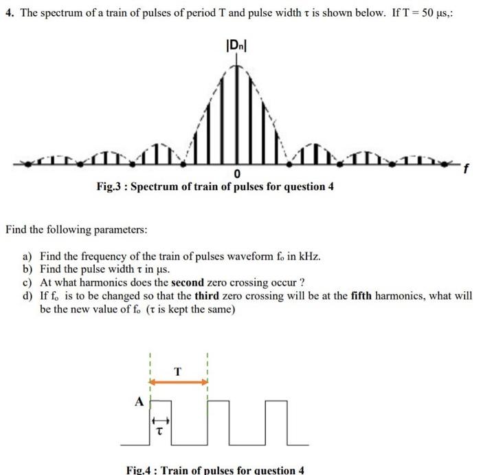 Solved 4. The spectrum of a train of pulses of period T and | Chegg.com