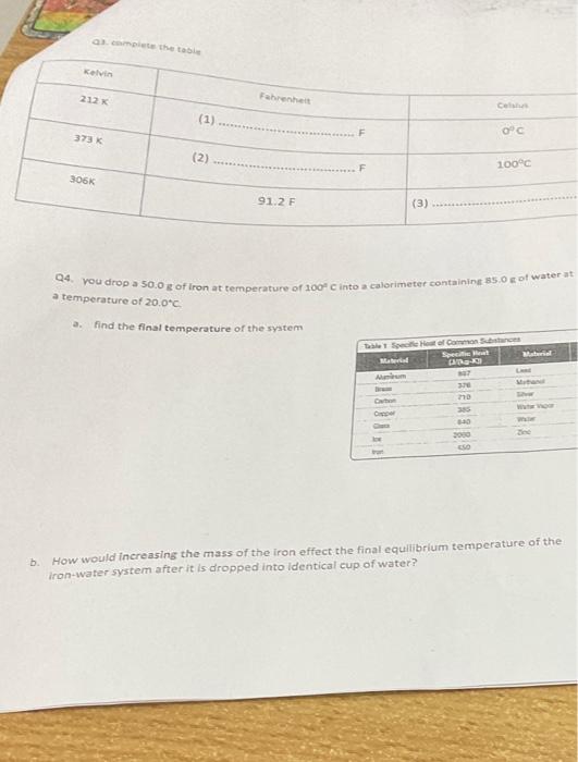 Solved as come the table Kevin 212 Fahrenheit Cel (1) 373 x | Chegg.com