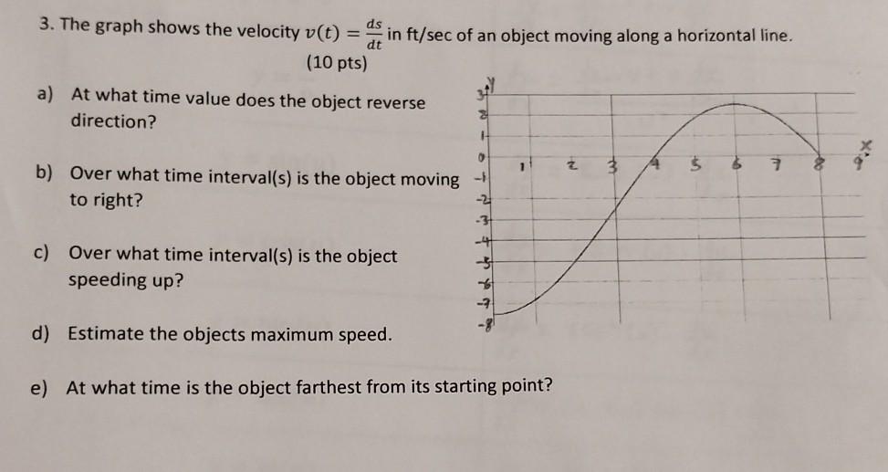 Solved 3. The graph shows the velocity v(t)=dtds in ft/sec | Chegg.com