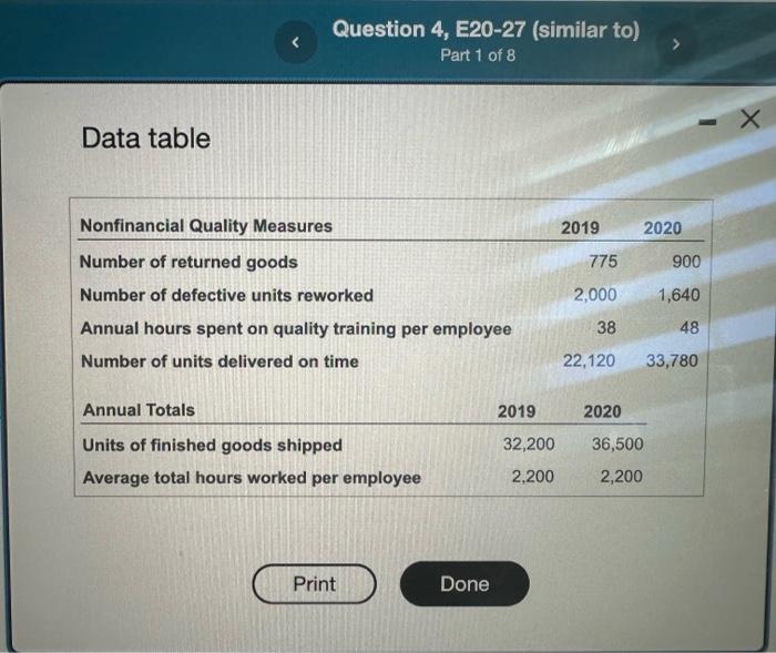 Solved Data table Data table 1. Compute the manufacturing | Chegg.com