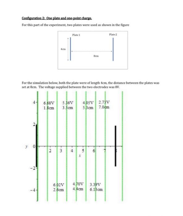 Solved PHY126 Lab 1: Electric field mapping Document created | Chegg.com