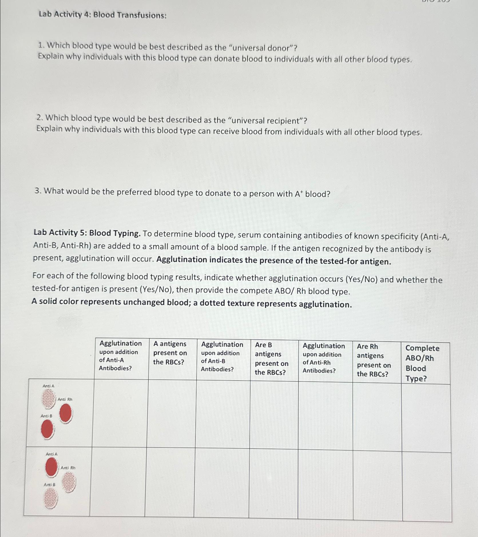 Solved Lab Activity 4: Blood Transfusions:Which blood type | Chegg.com