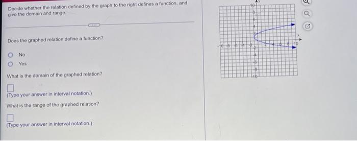 Solved Decide whether the relation defined by the graph to | Chegg.com