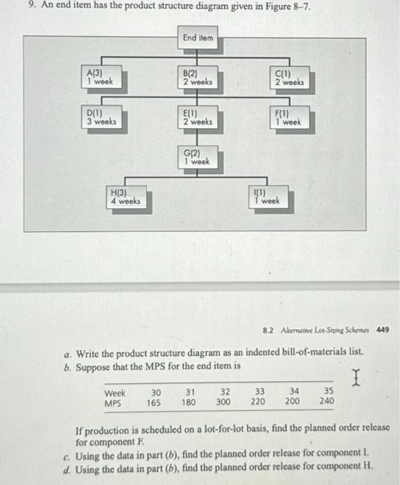 Solved 9. An end item has the product structure diagram | Chegg.com