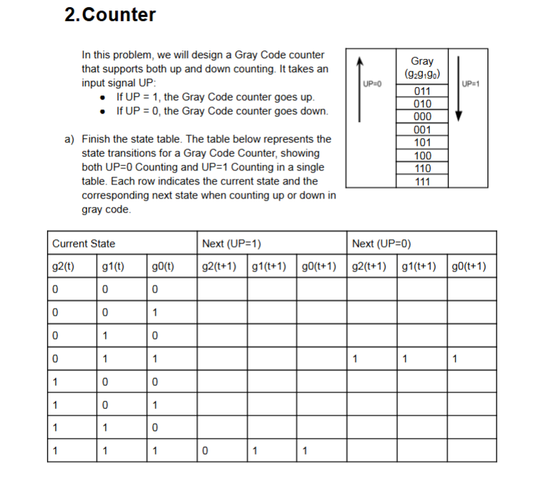 Solved 2.CounterIn this problem, we will design a Gray Code | Chegg.com