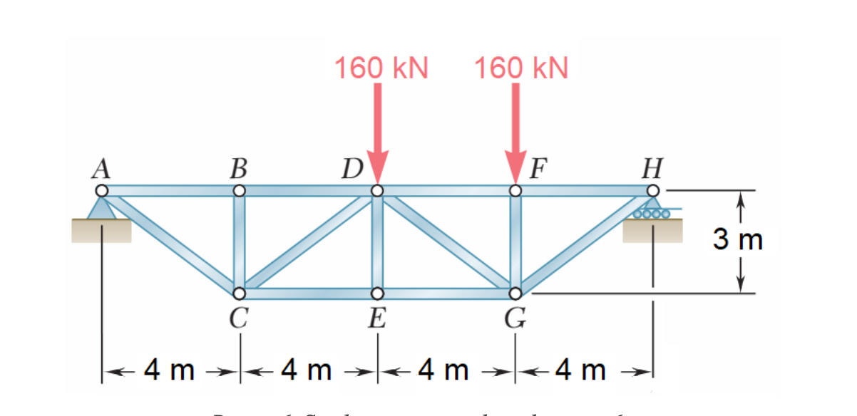 Solved Using the sections method, determine the magnitude of | Chegg.com