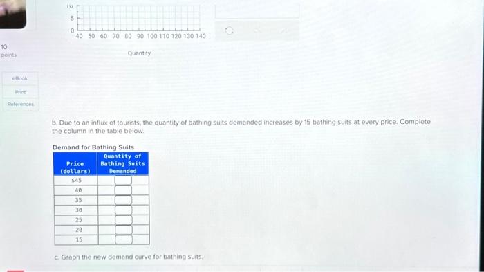 Solved The table below describes the demand for bathing | Chegg.com