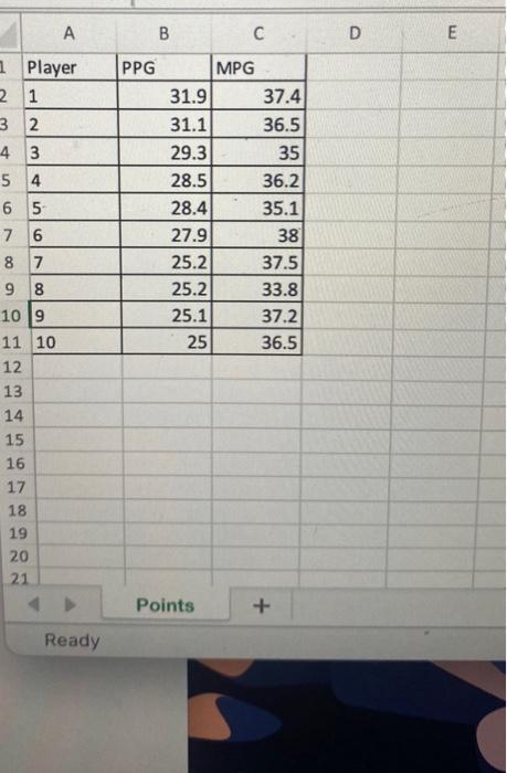 Solved A Sports Analyst For The National Basketball