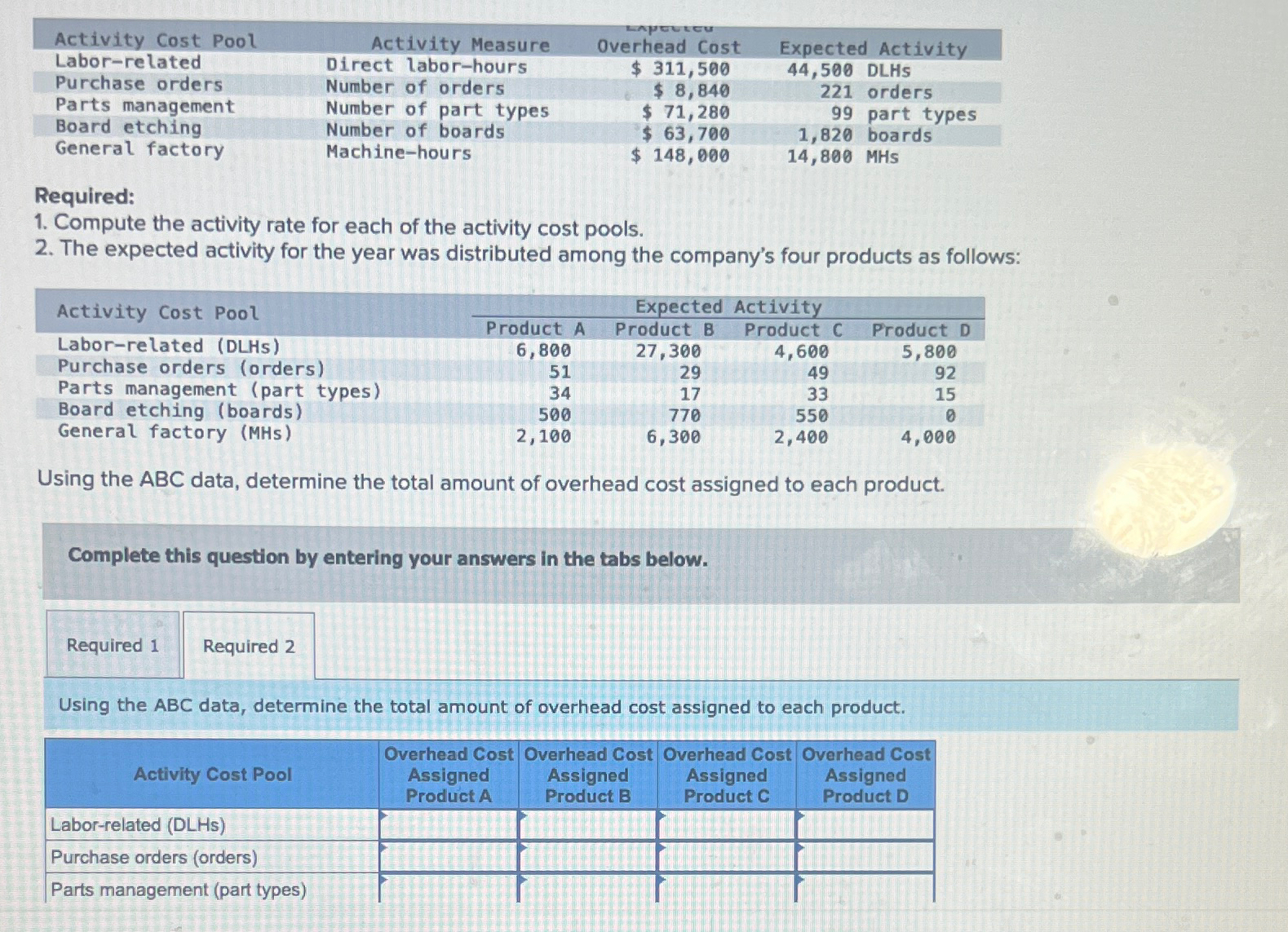 Solved \table[[Activity Cost Pool,Activity Measure,Overhead | Chegg.com