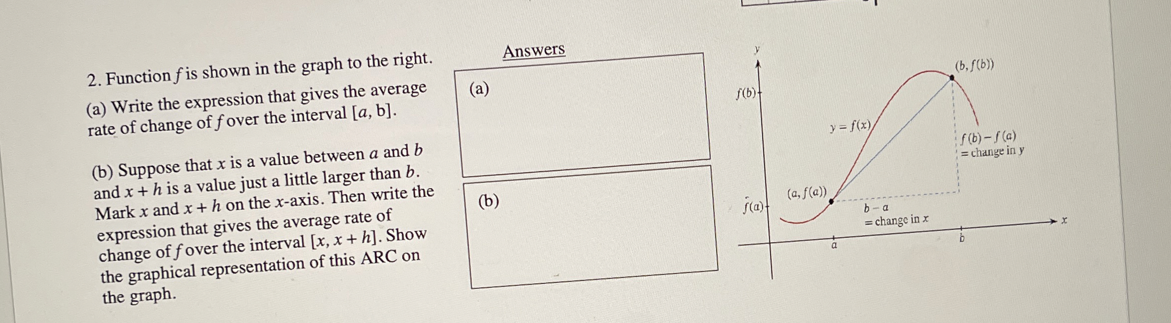 Solved Function f ﻿is shown in the graph to the right.(a) | Chegg.com