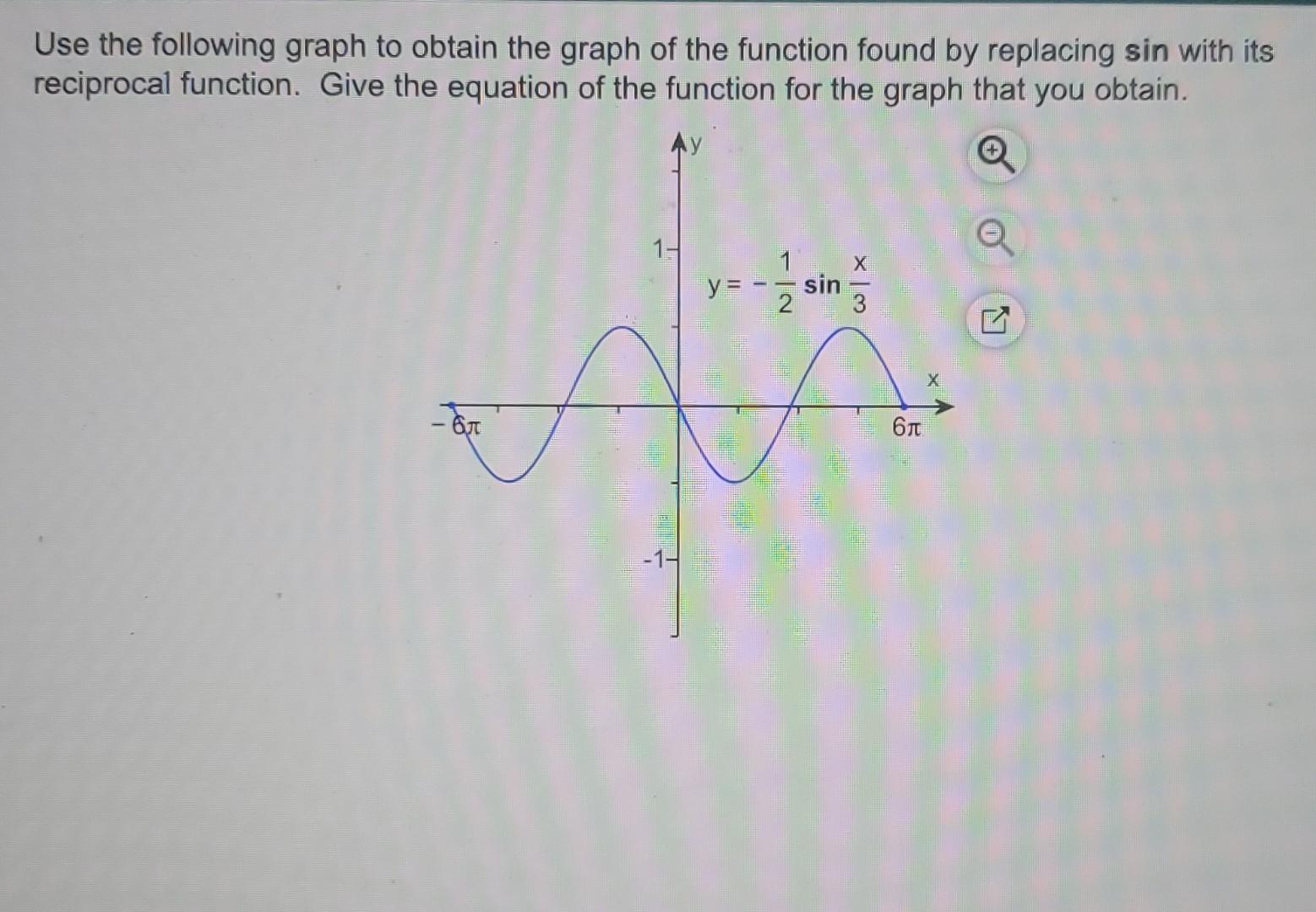 Solved Use the following graph to obtain the graph of the | Chegg.com