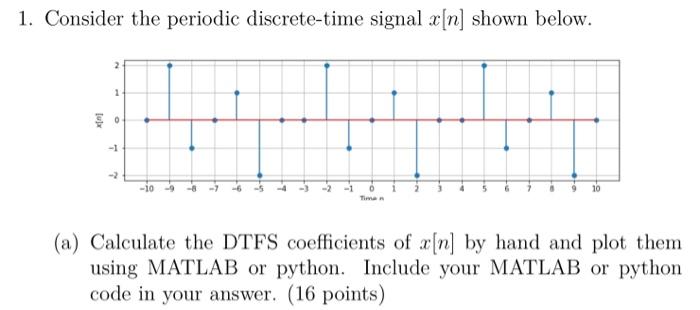 Solved 1. Consider the periodic discrete-time signal x[n] | Chegg.com