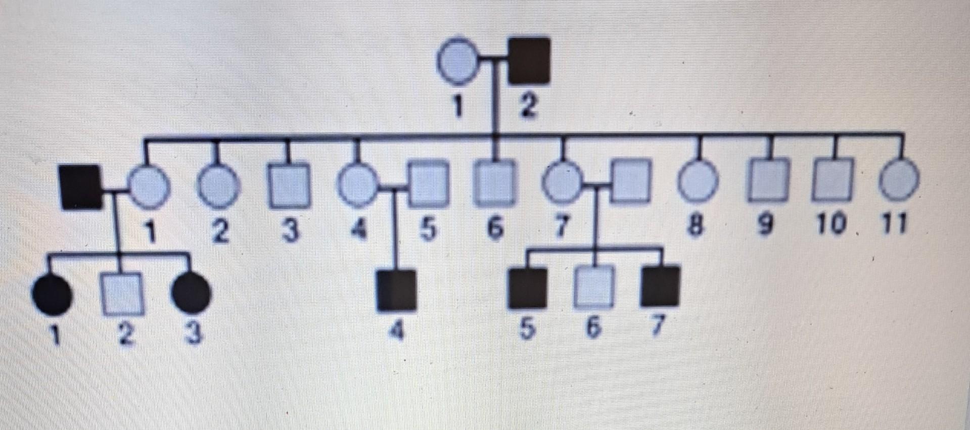 Solved identify the mode of inheritance | Chegg.com