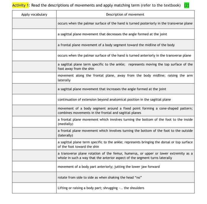 Solved Activity 1: Read the descriptions of movements and | Chegg.com Solved Activity 1: Read the descriptions of movements and | Chegg.com