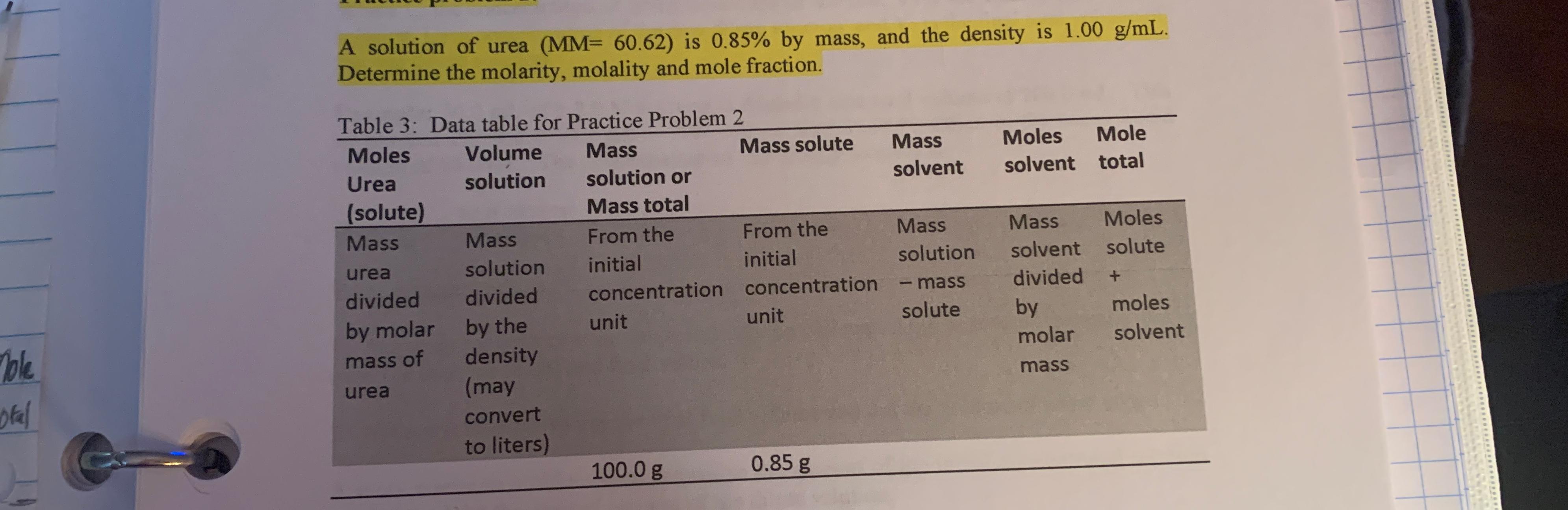 Solved A solution of urea (MM)=(60.62) is 0.85% by mass, and | Chegg.com
