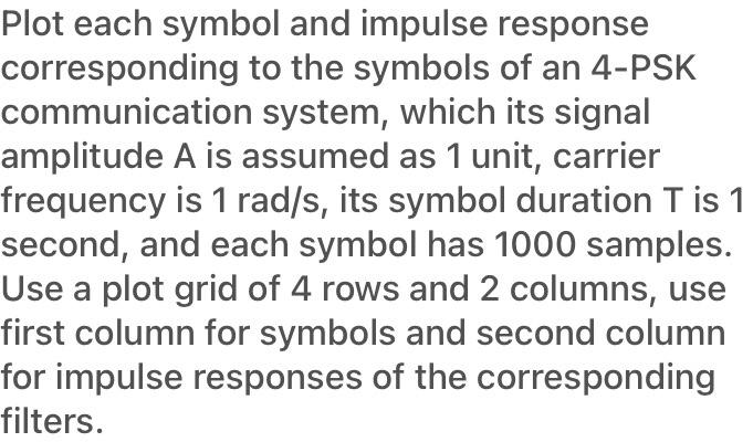 Plot each symbol and impulse response corresponding | Chegg.com