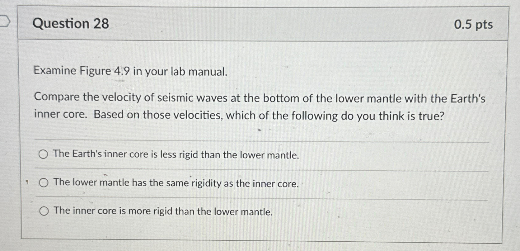 Solved Question 280.5ptsExamine Figure 4.9 ﻿in your lab | Chegg.com