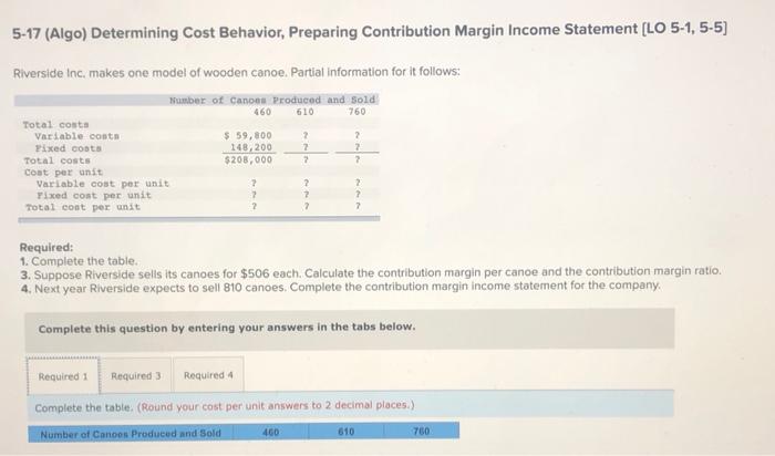 Solved 5-17 (Algo) Determining Cost Behavior, Preparing | Chegg.com