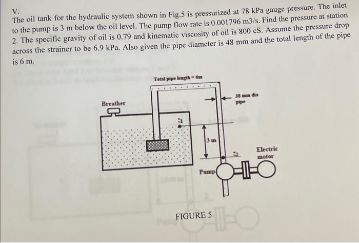 The oil tank for the hydraulic system shown in Fig. 5 | Chegg.com