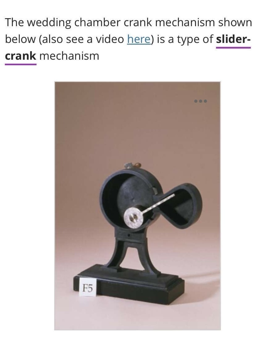 The wedding chamber crank mechanism shownbelow (also | Chegg.com
