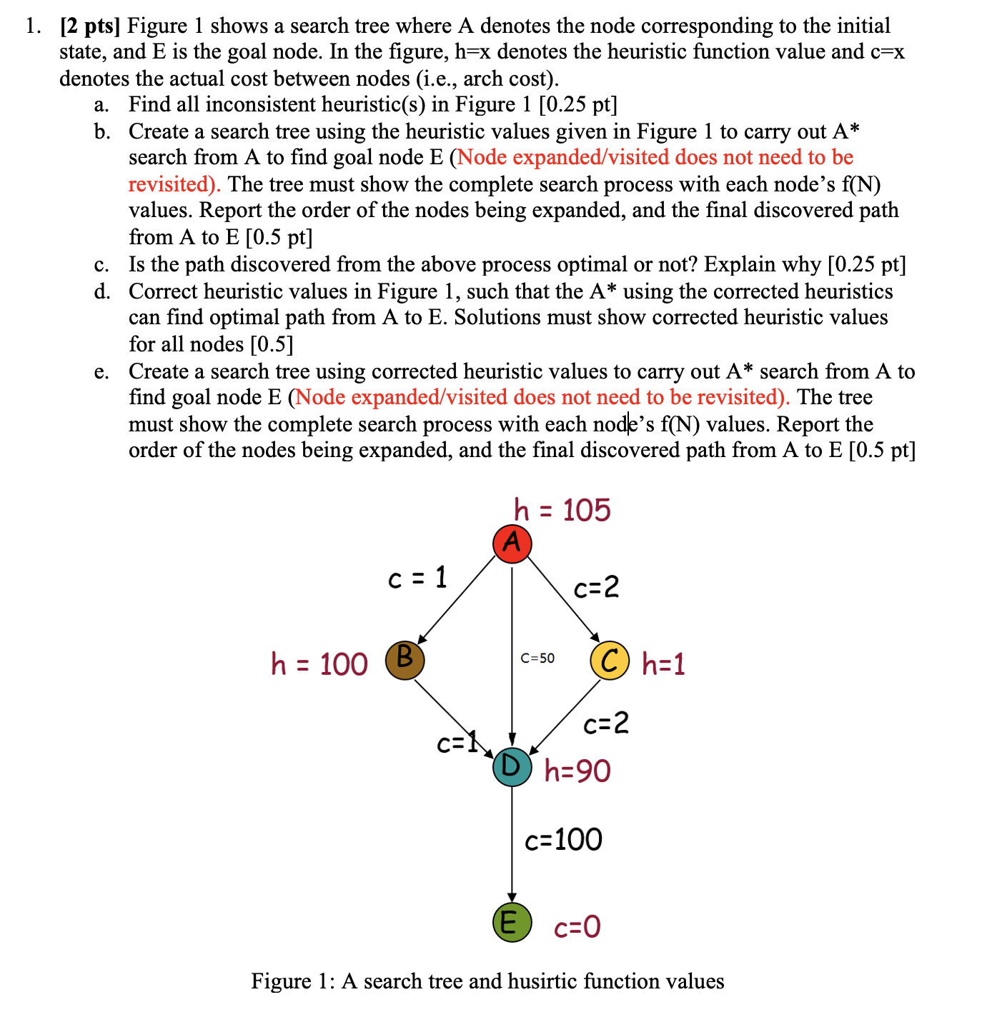 Solved [2 ﻿pts] ﻿Figure 1 ﻿shows a search tree where A | Chegg.com