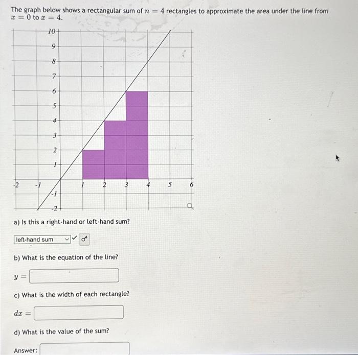 Solved The graph below shows a rectangular sum of n=4 | Chegg.com