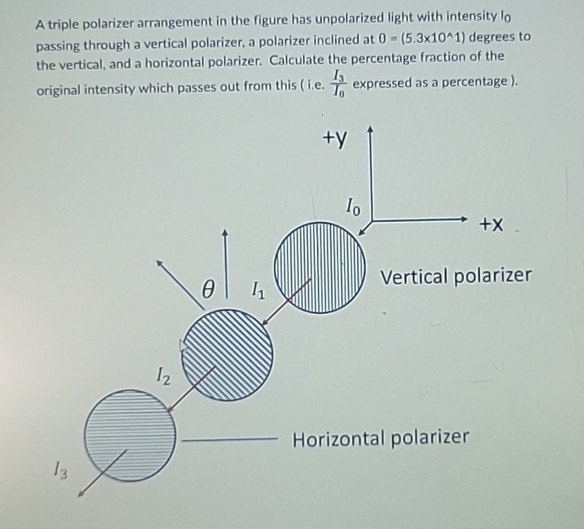 Solved A triple polarizer arrangement in the figure has | Chegg.com