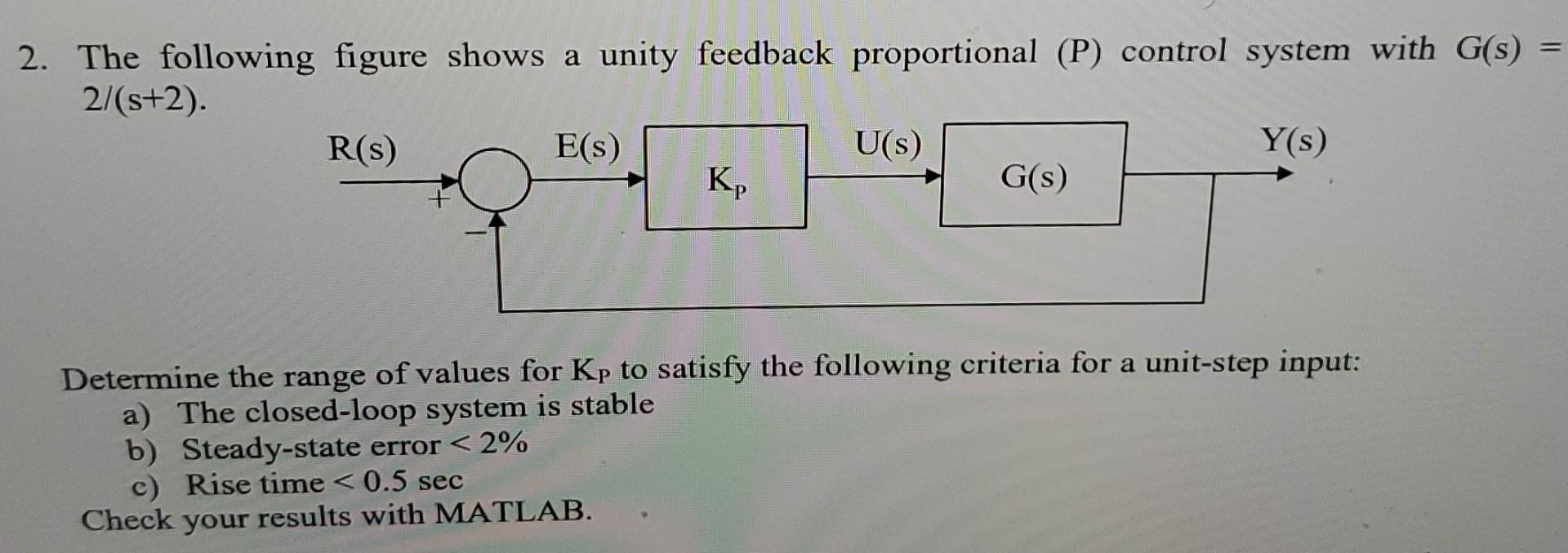 Solved 2. The following figure shows a unity feedback | Chegg.com