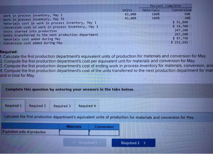 Solved (Algo) Equivalent units: Cost per equivalent unit; | Chegg.com