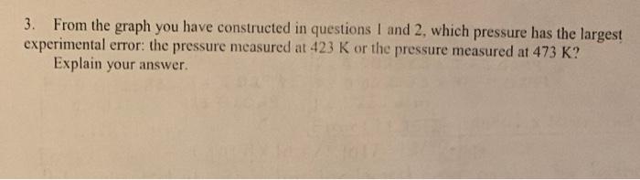 Solved 1. Plot the following data using proper graphing | Chegg.com