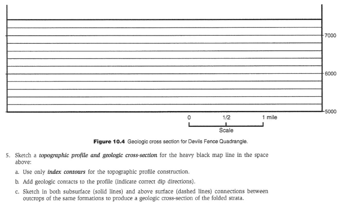 Figure 10.4 Geologic cross section for Devils Fence | Chegg.com