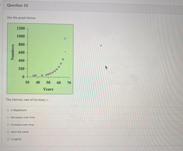Solved Use the graph below. The intrinsic rate of increase, | Chegg.com