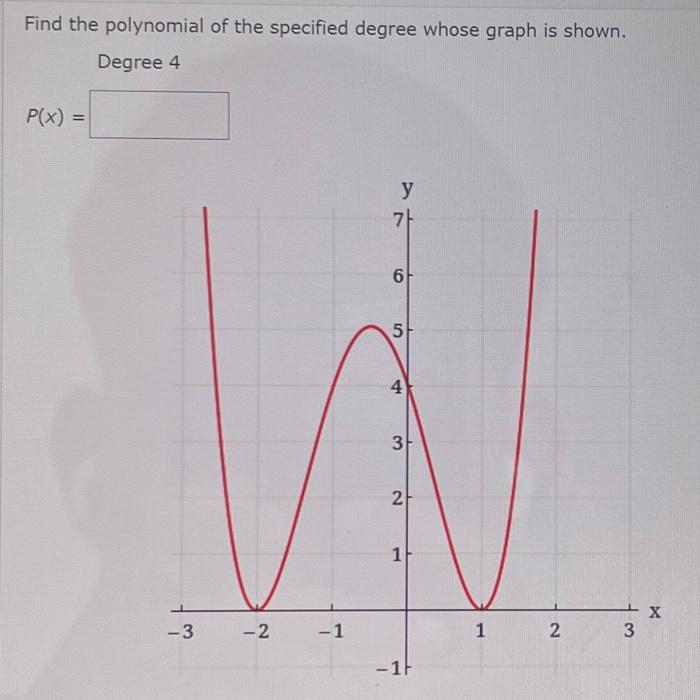 Solved Find the polynomial of the specified degree whose | Chegg.com