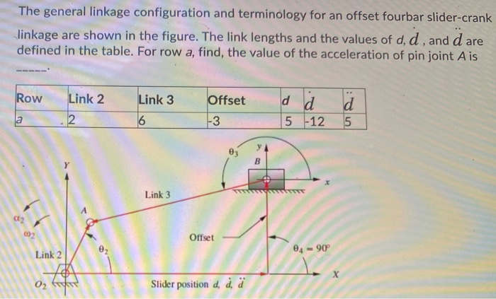 Solved The general linkage configuration and terminology for | Chegg.com
